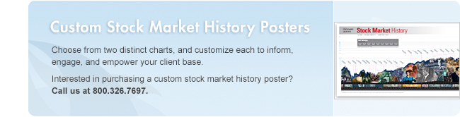 Invest 123 - Custom Stock Market History Posters : Poster